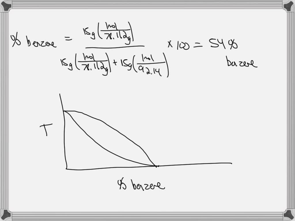 SOLVED: Using the figure below, what the composition of the vapor from ...