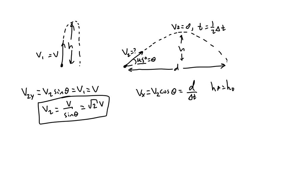 SOLVED: A body thrown vertically upward from the ground with a velocity ...