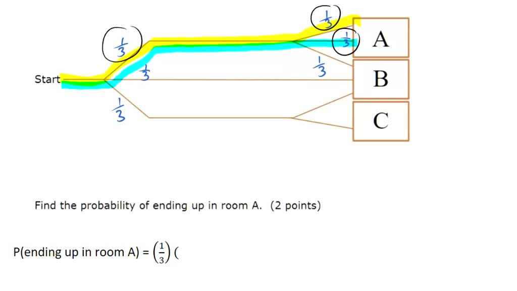 SOLVED: 25. Assuming that at each branch point in the maze below, any branch is equally likely ...