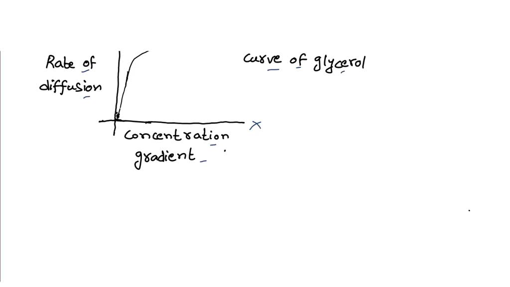 SOLVED: than inside: Sketch reaction progress curve for the Suppose ...