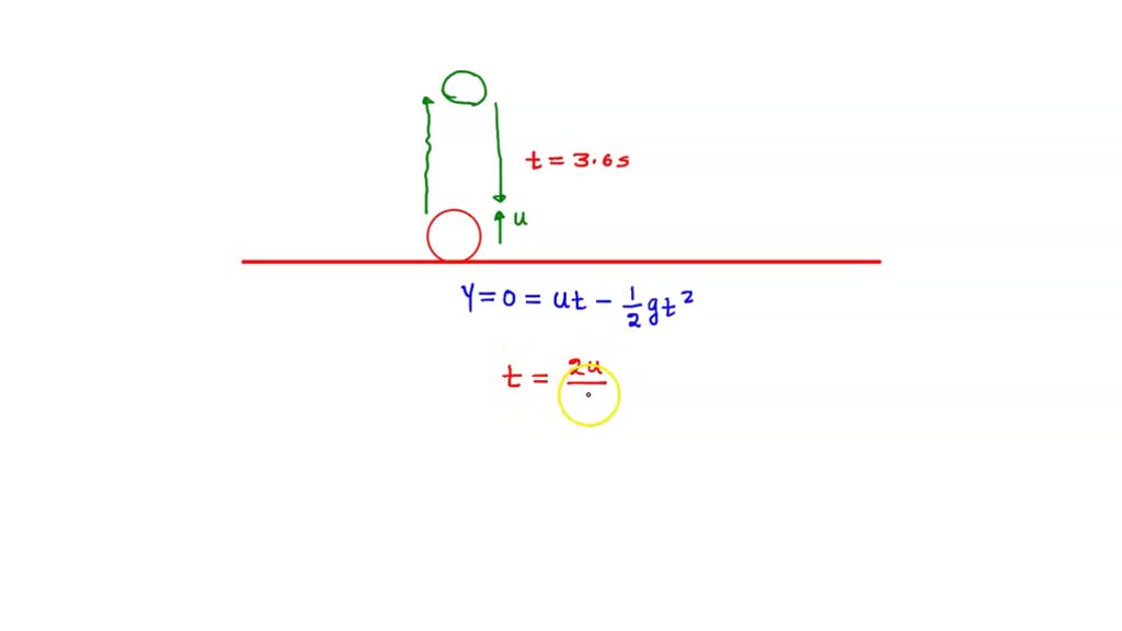 You throw a rock straight up and find that it returns to your hand 3.60 ...