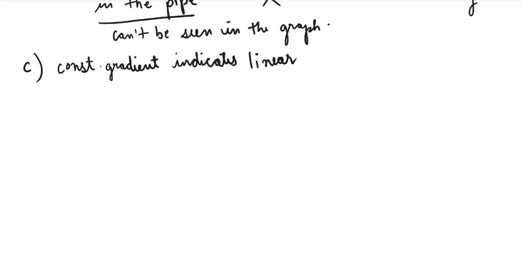 Solved Headloss Vs Velocity Head Graph What Does The Gradient Of Your 2603