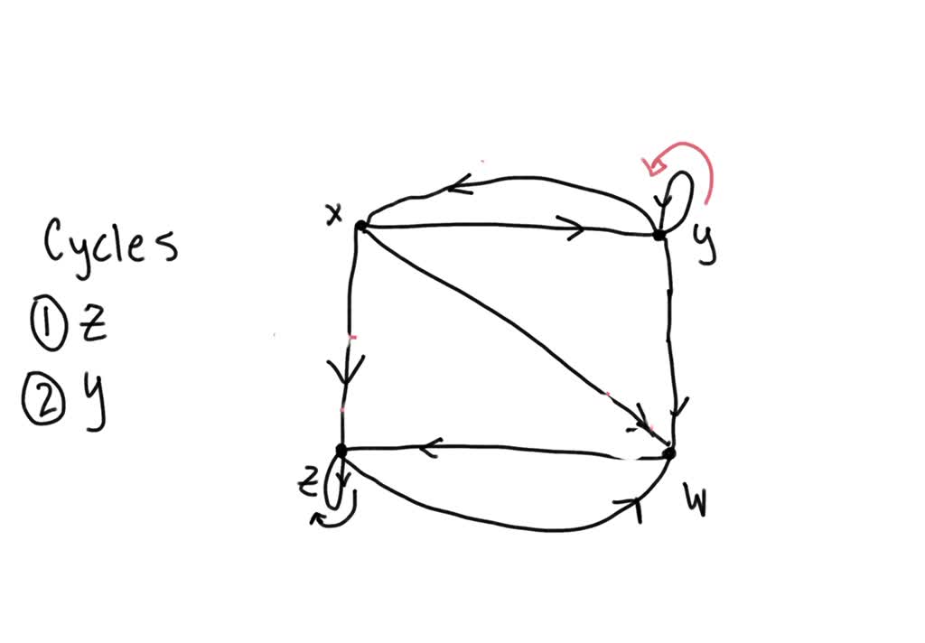 The edge set of every closed trail can be partitioned into edge sets of ...