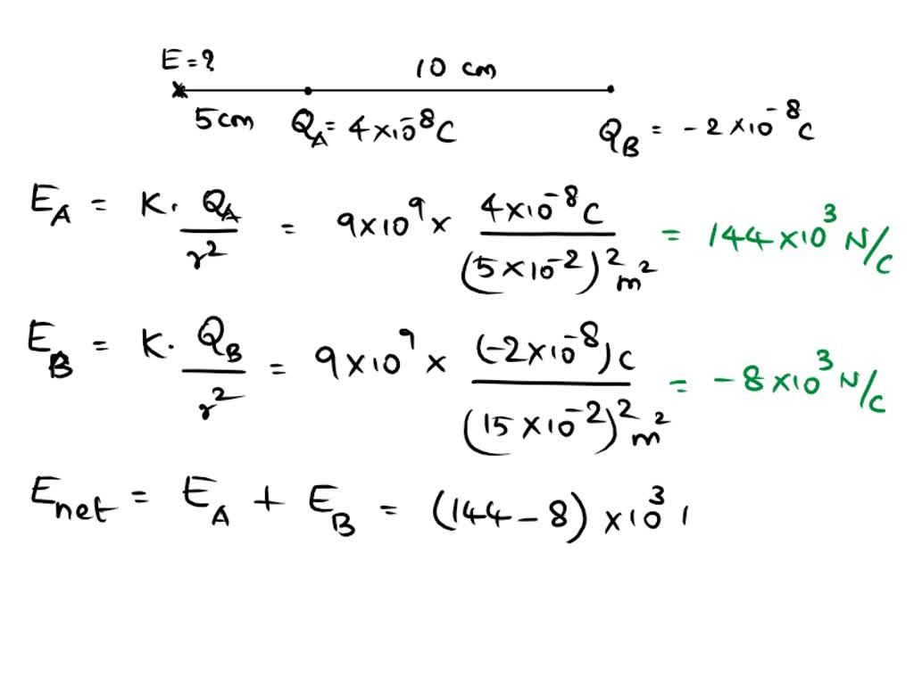 Solved Two Fixed Charges Qa And Qb Are Located Along The X Axis As Shown Qa 4x10 8 C Qb