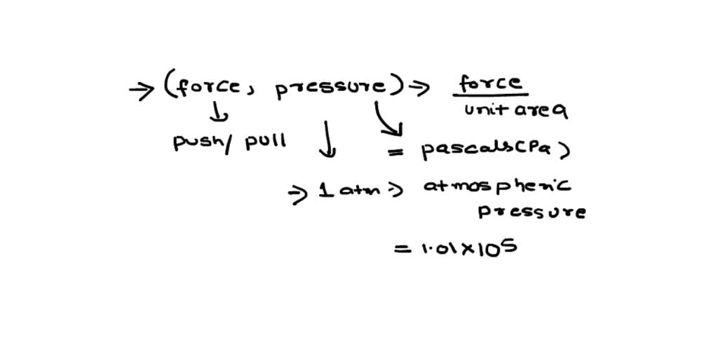 SOLVED: calculate the area over which a force 72 newton is applied there by exerting a pressure ...