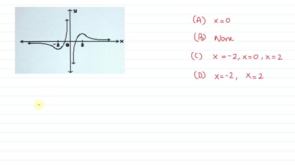 SOLVED: Find all points where the function is discontinuous. X = 0 None ...