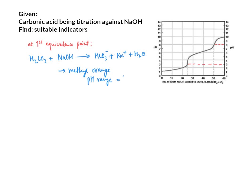 Solved Diprotic Acids Such As Carbonic Acid H2co3 Have Two Acidic Protons However During