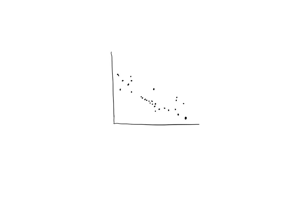 SOLVED: Graph the line of best fit: Click plot = point. Two points plot = line. Click plotted ...