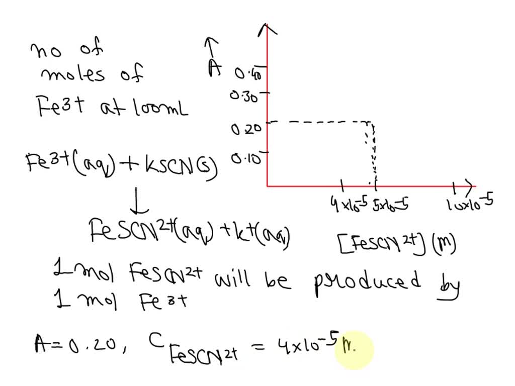 SOLVED: Fe3+(aq) + KSCN(s) â†’ FeSCN2+(aq) + K+(aq) To determine the moles of Fe3+(aq) in a 100 ...