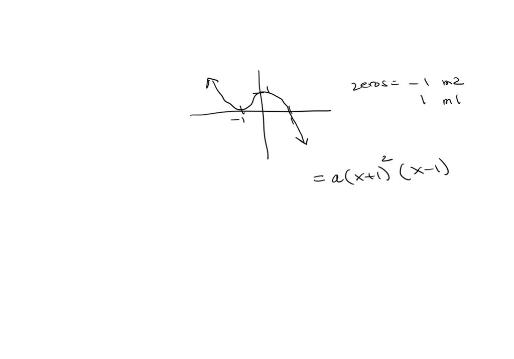 SOLVED: 11. (Polynomials and Multiplicity of zeros) Find the equation ...