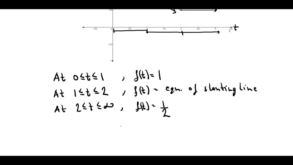 SOLVED: b) Find the Laplace transform of the staircase function in the Figure by noting that it ...