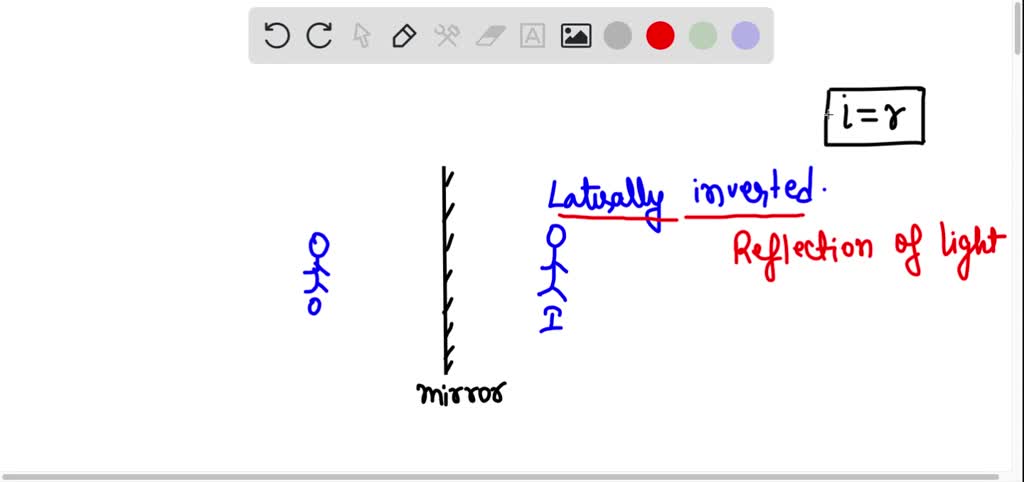 SOLVED: Why does a flat mirror appear to reverse the person looking ...