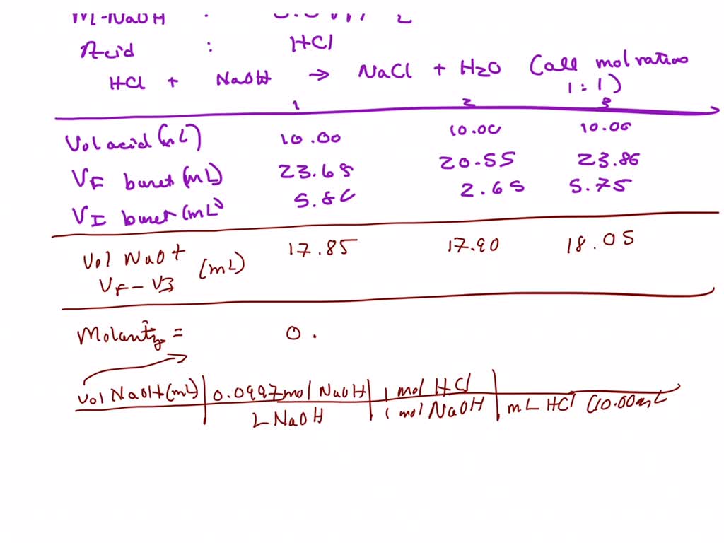 SOLVED: Laboratory Worksheet: Molar Concentration of NaOH Solution (from last week) 0.099 ...