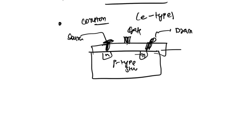 Solved Explain The Construction And Working Of The Enhancement Mosfet Withcharacteristics Curve
