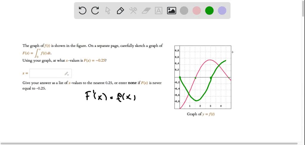 SOLVED: The graph of f(t) is shown in the fgure On separate page ...