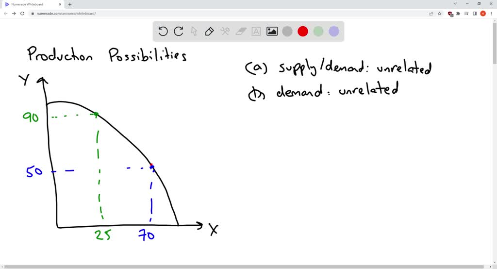 SOLVED: C.p., or all other things equal, the Production Possibilities ...