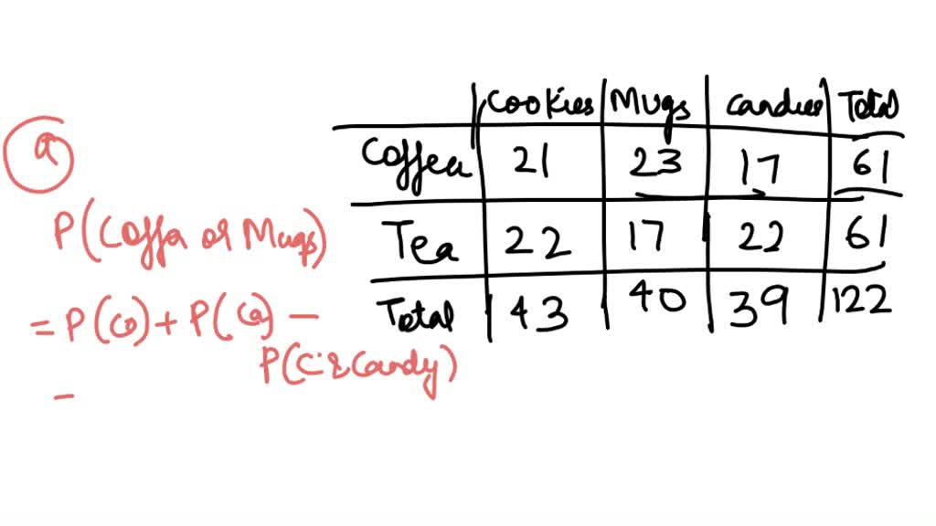 SOLVED: Coffee Tea Download data Choose basket at random Find the ...