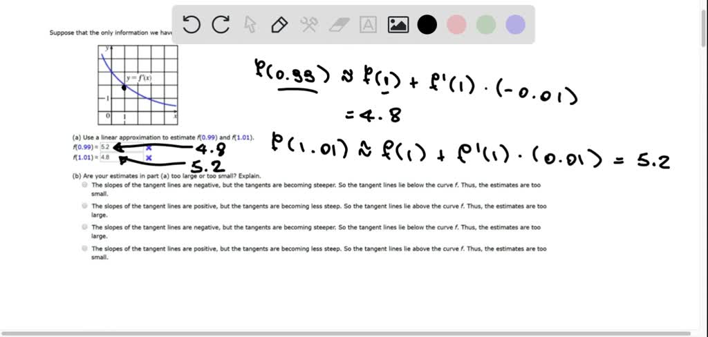 Solved Suppose That The Only Information We Have About Function F Is