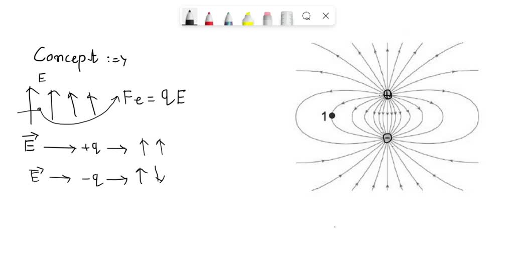 SOLVED: What is the direction of the electric force on negative test ...