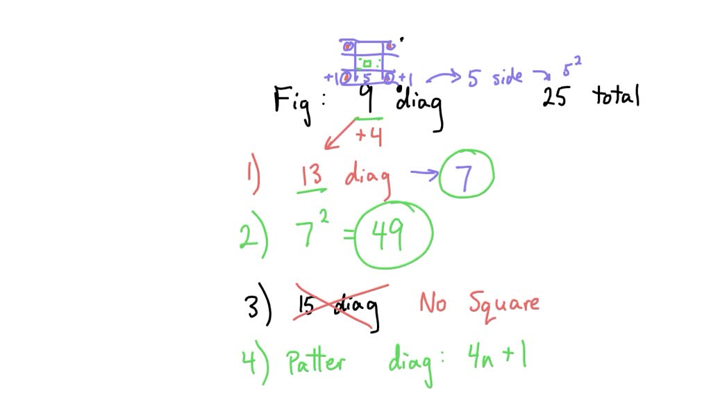 Investigation 2 This diagram represents the floor of a room covered ...