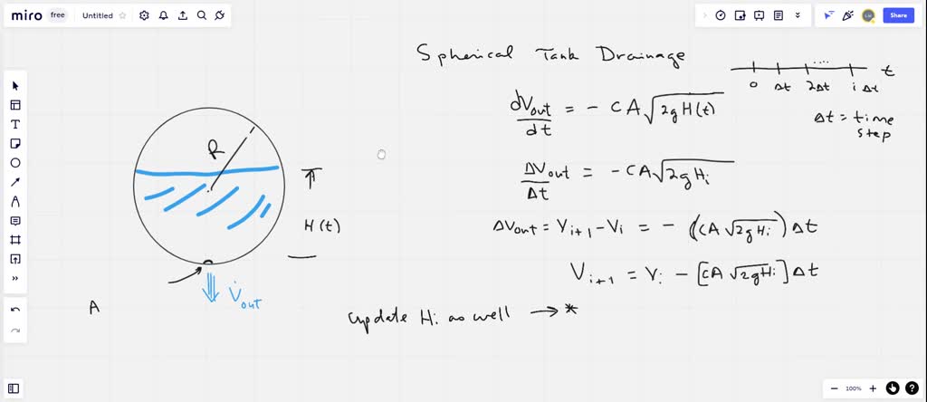 SOLVED: I have a differential equation about liquid draining out of a ...