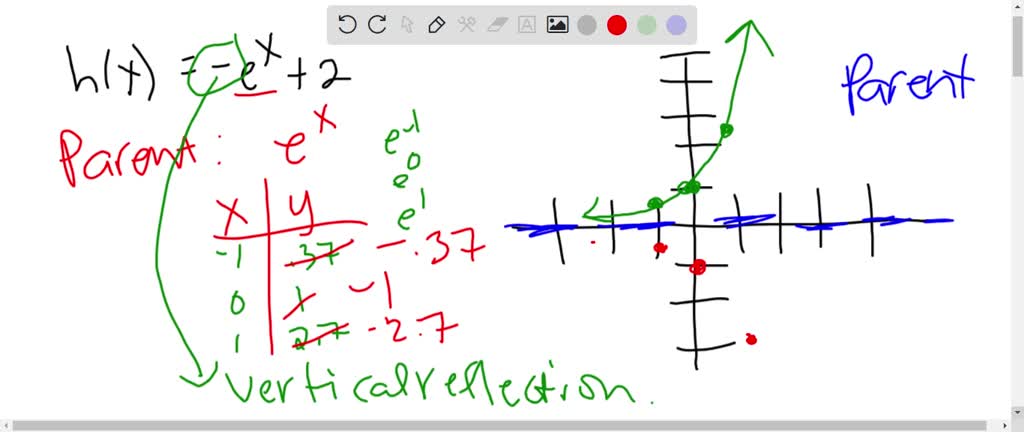 SOLVED: The figure shows the graph of f(x)-e^x. In Exercises 35-46, use transformations of this ...