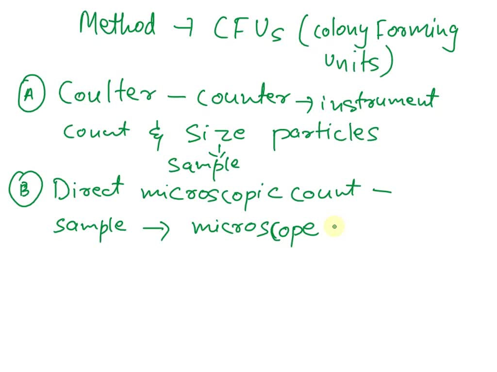 SOLVED: In the viable plate count method, a measured sample of a ...