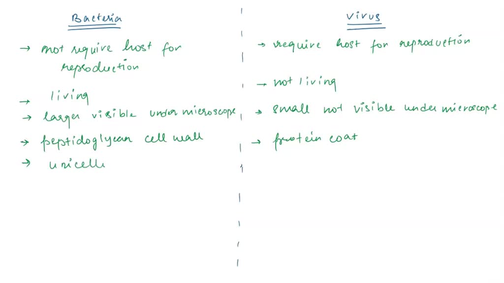 SOLVED: Research differences between viruses and bacteria: Take notes ...