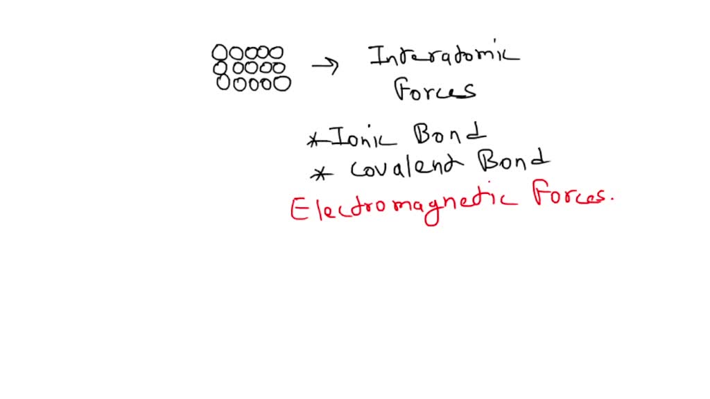 SOLVED: The forces responsible for a body regaining its shape after ...