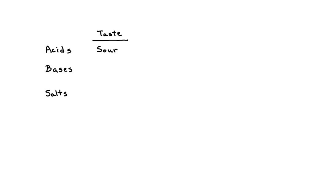 SOLVED: 15.76 Specify which of the following salts will undergo ...