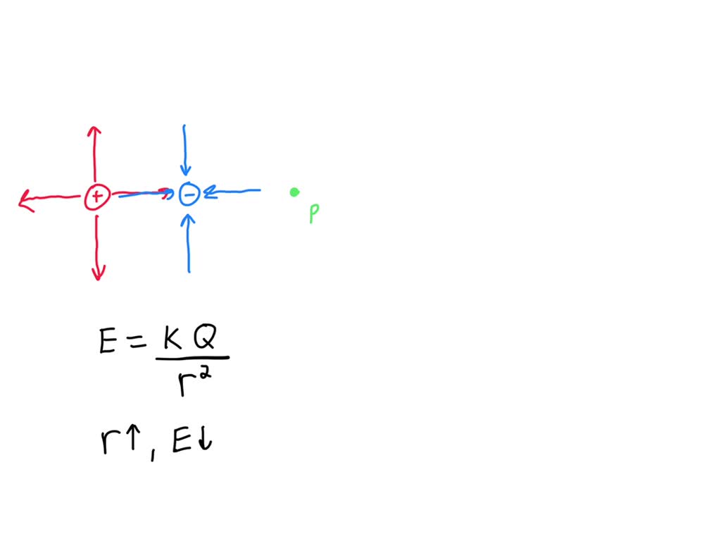 SOLVED: Two point charges Q1 and Qz of equal magnitudes and opposite signs are positioned as ...