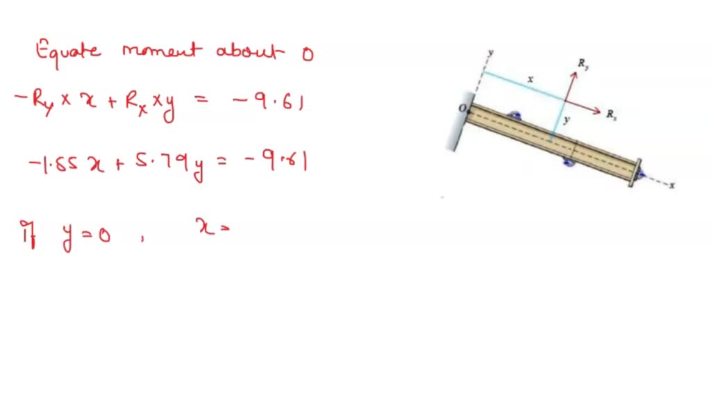 SOLVED: Determine the equation for the line of action of the stand ...