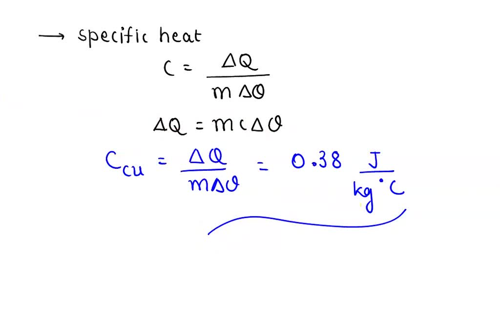 SOLVED: Calculate the value for the specific heat capacity of copper ...