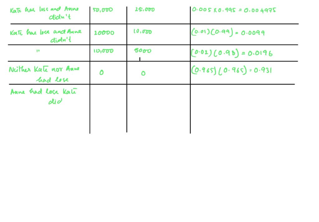 SOLVED: Suppose that Kate and Anne enter into pooling arrangement. Assume that both woment have ...