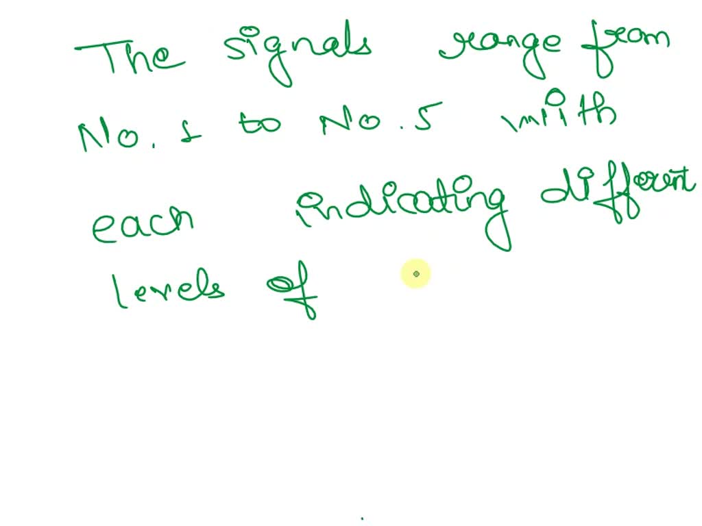 SOLVED: Describe each public storm warning signal issued by PAGASA ...