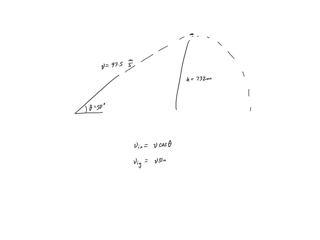 SOLVED: An airplane with a speed of 97.5 m/s is climbing upward at an angle of 50.08 with ...