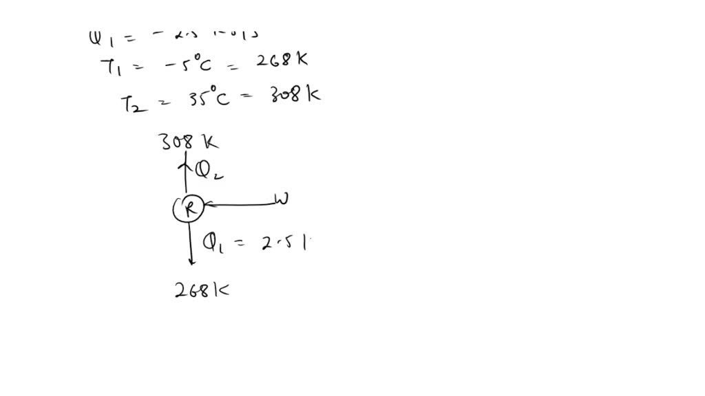 A refrigerating system operates on the reversed Carnot cycle. The ...