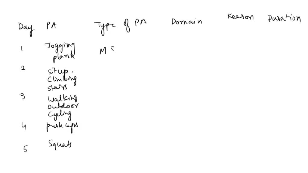 SOLVED: Evaluate your weekly physical activities by filling in the table below. Identify the ...