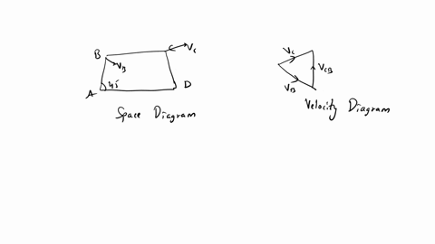 1- The oscillating link OAB of a mechanism shown in the...