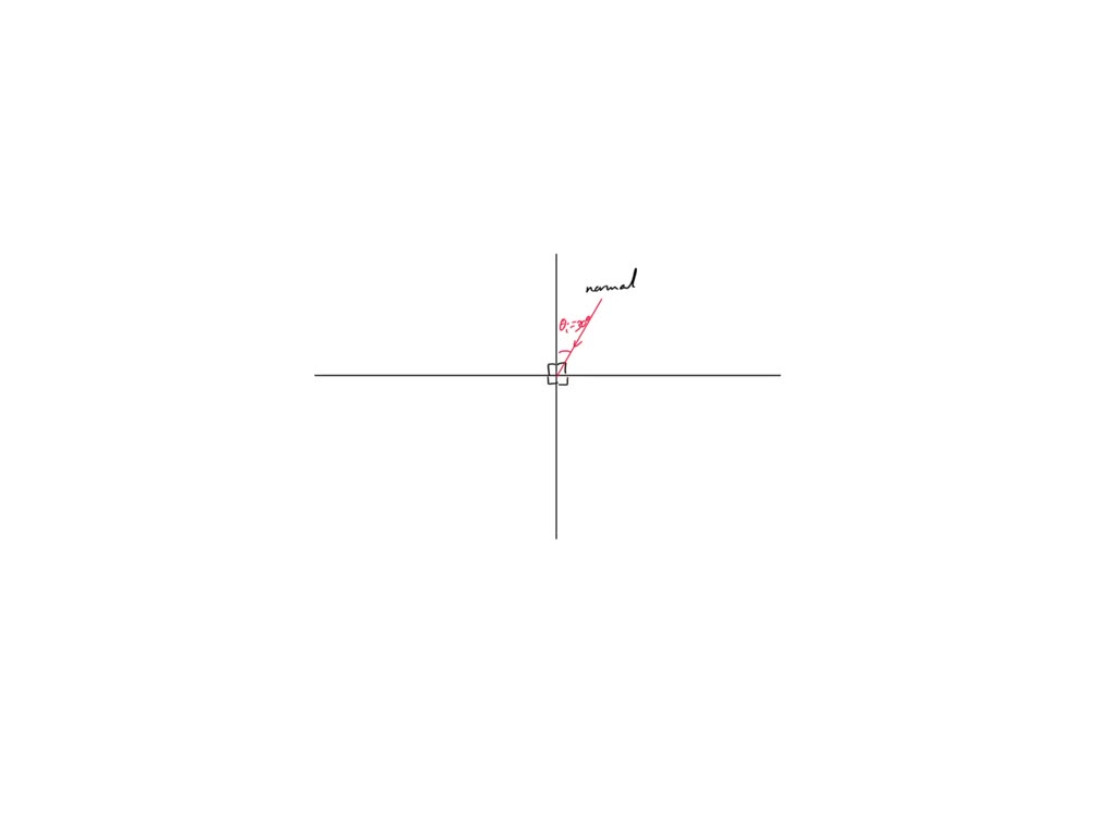 SOLVED: The accompanying figure depicts the reflection of light off of ...