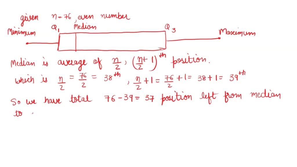 SOLVED: point) boxplot for a set of 76 scores is given below: DATA How ... SOLVED: point) boxplot for a set of 76 scores is given below: DATA How ...