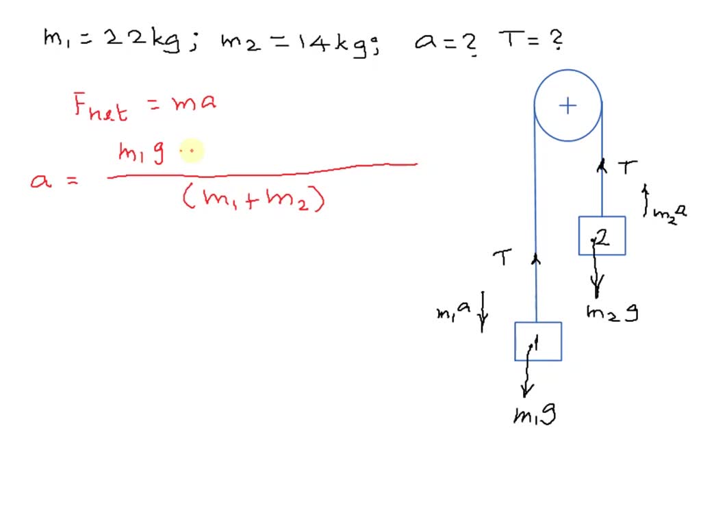 SOLVED: An Atwood machine consists of two masses hanging from the ends of a rope that passes ...