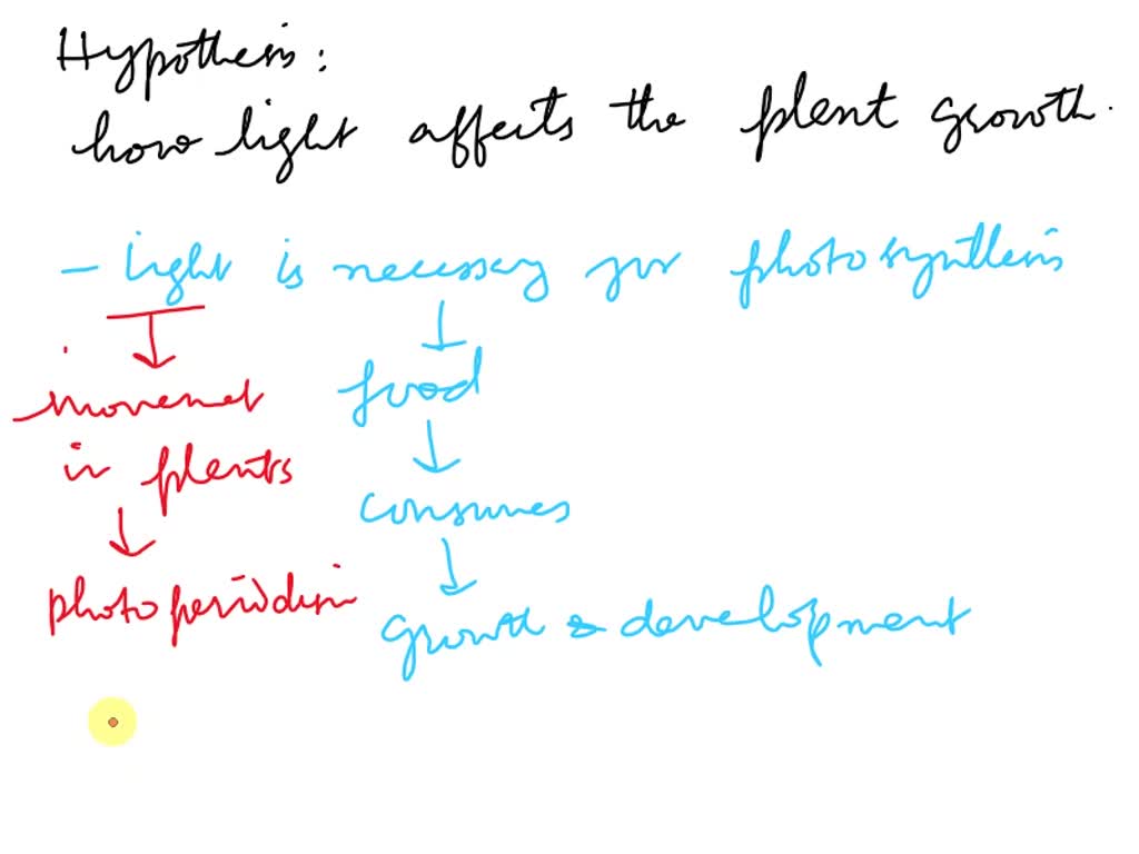 SOLVED: 1) Hypothesis: Form a hypothesis about which colour(s) in the ...