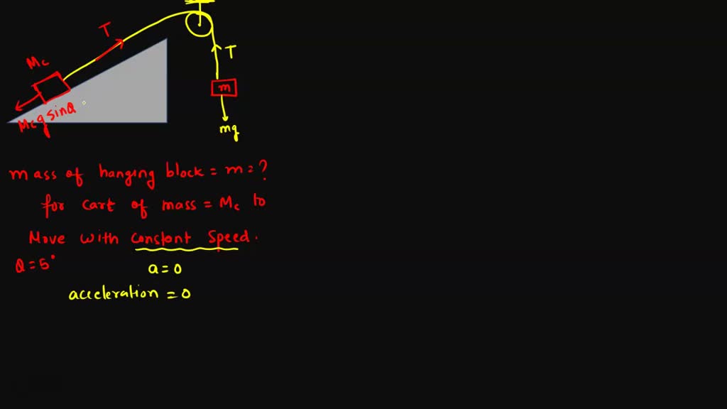 SOLVED: In this activity, you will use a pulley system to pull a cart ...