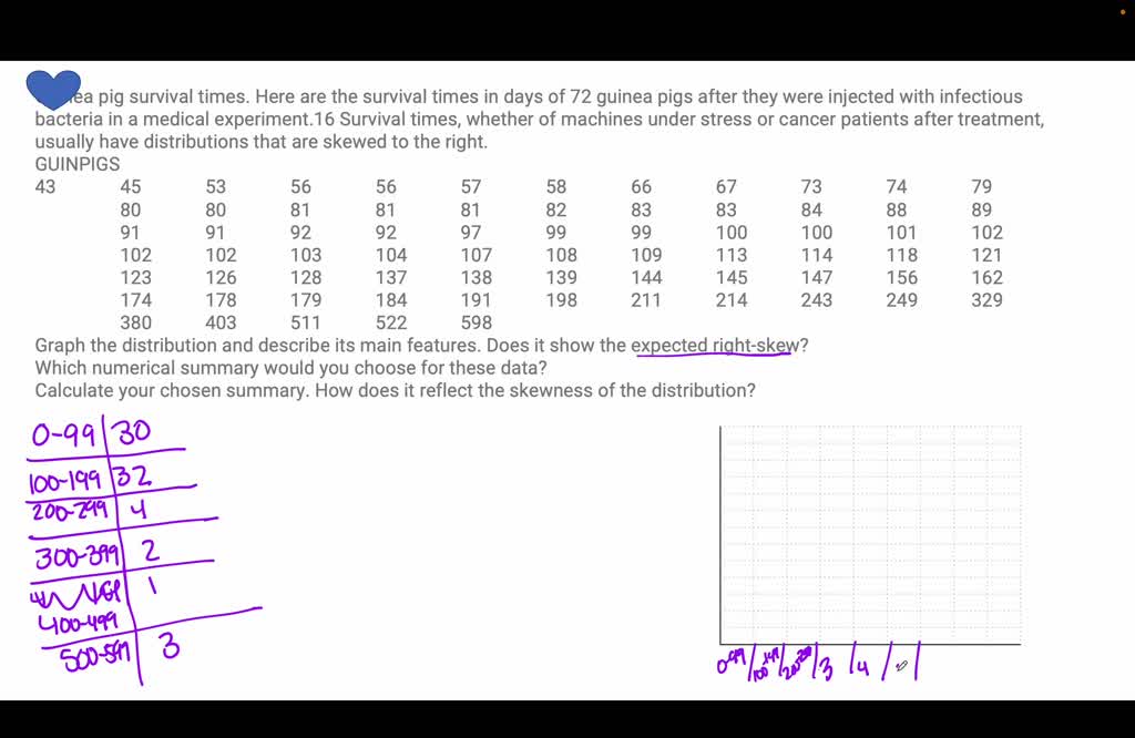 Guinea pig survival times. Here are the survival times in days of 72 ...