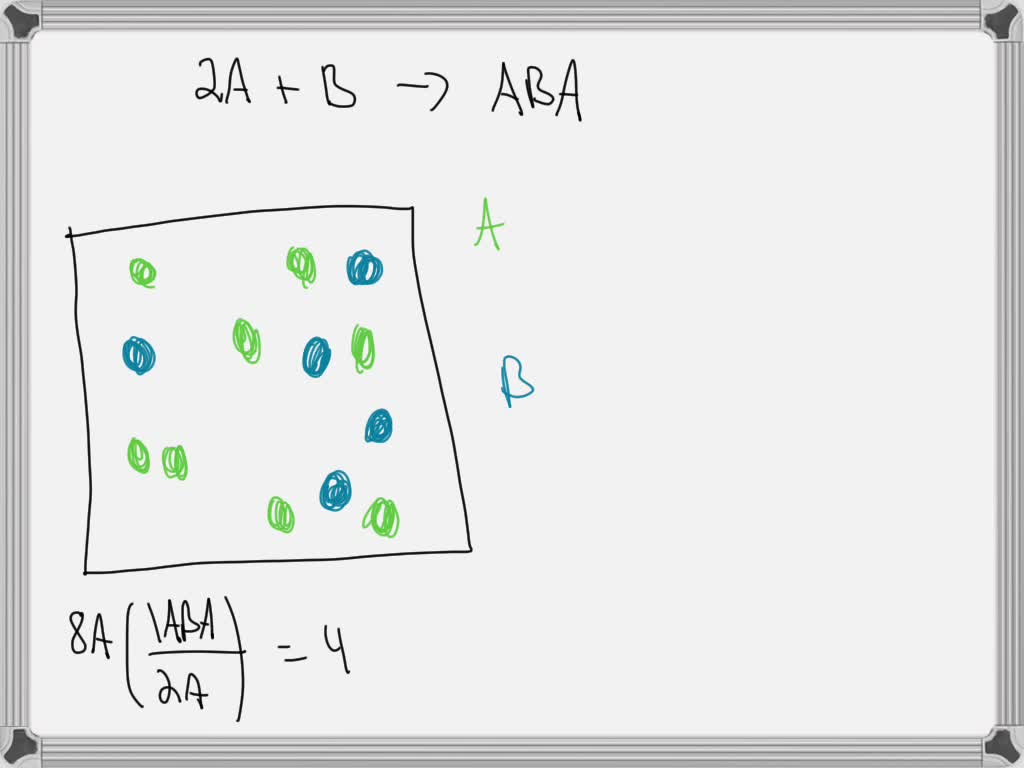 Consider the reaction: 2A + BC (a) In the diagram here that represents ...
