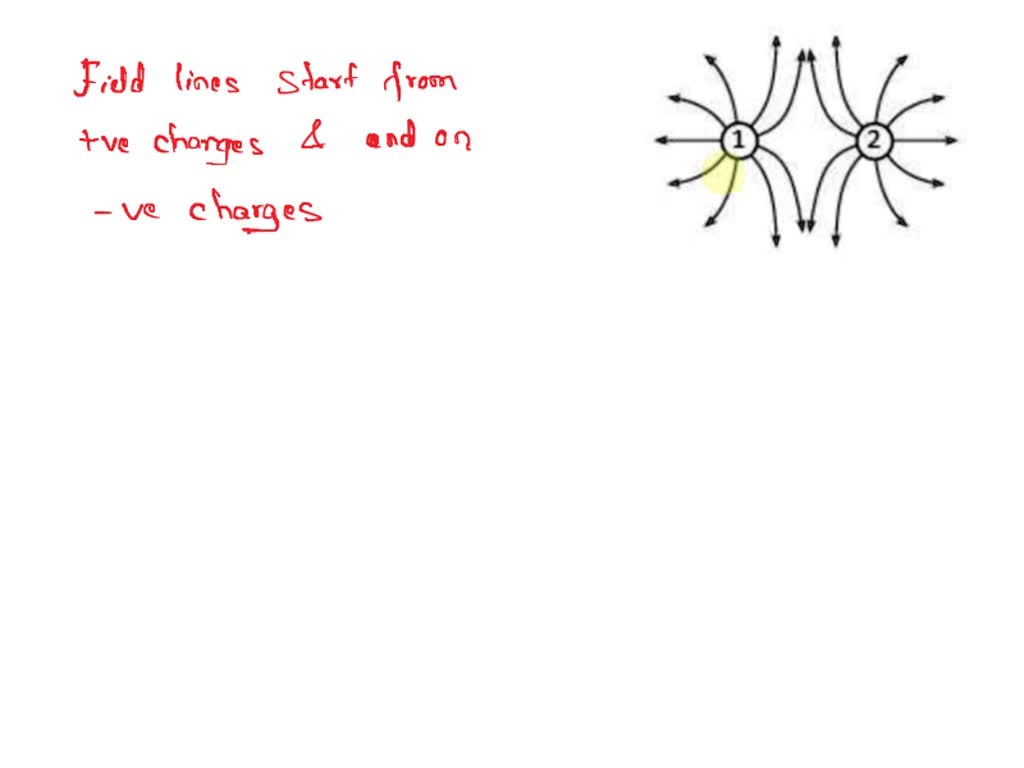SOLVED: Which of the following drawings shows the electric field around ...