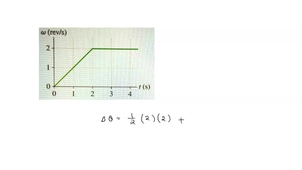 SOLVED: This is the angular velocity graph of wheel: How many ... SOLVED: This is the angular velocity graph of wheel: How many ...