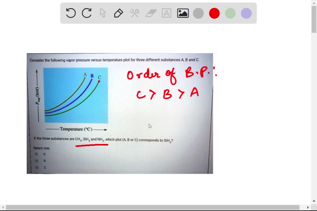 SOLVED: Consider the following vapor pressure versus temperature plot for three different ...
