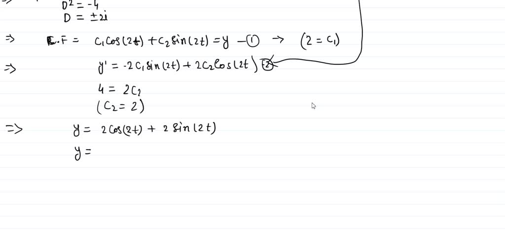 SOLVED: An undamped spring-mass system is modeled by the differential ...